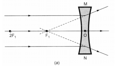 Class 10 Science Chapter 9 Question Answers Light Reflection And