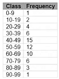 Statistics Class 9 Worksheet Maths Chapter 13