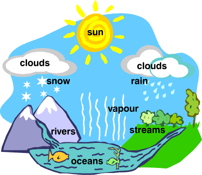 Natural Resources Class 9 Notes Science Free PDF