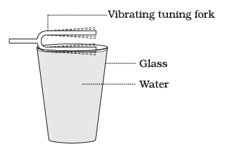 Important Tables and Diagrams: Sound - Class 9 PDF Download
