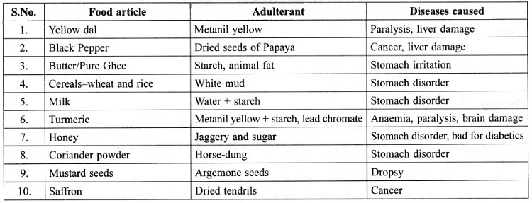 Lab Manual: Food Sample Test for Starch and Adulteration - Extra ...
