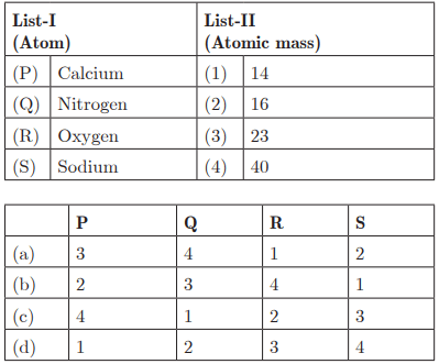 Class 9 Science Chapter 3 Practice Question Answers - Atoms and Molecules