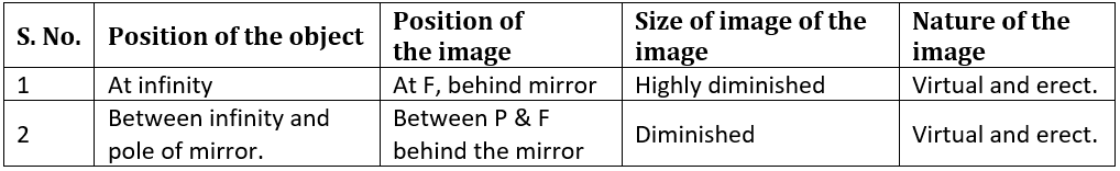Image Formation: Concave and Convex Mirror - Science Class 10 PDF Download