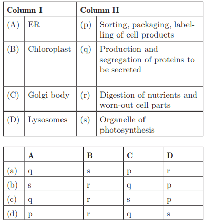 Class 9 Science Chapter 5 Practice Question Answers - The Fundamental ...