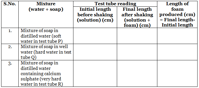 Lab Manual: Cleaning Capacity of Soap in Hard and Soft Water - Lab ...