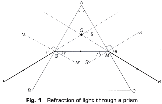 Lab Manual: Refraction Through Prism - Lab Manuals for Class 10 PDF ...