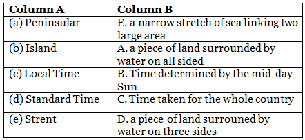 Class 9 Geography Chapter 1 Practice Question Answers - Contemporary ...
