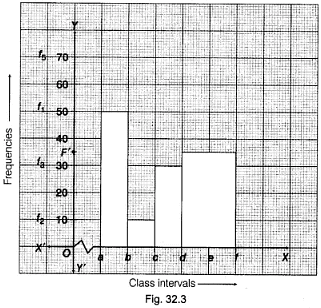 Lab Manual: Draw Histograms for Classes of Equal Widths and Varying ...