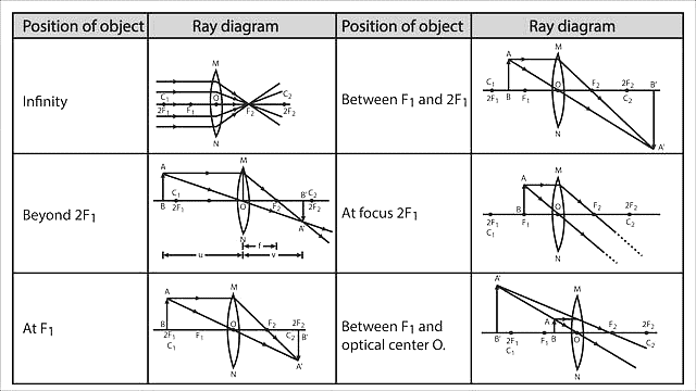 Important Diagrams: Ray Optics - Light: Reflection and Refraction ...
