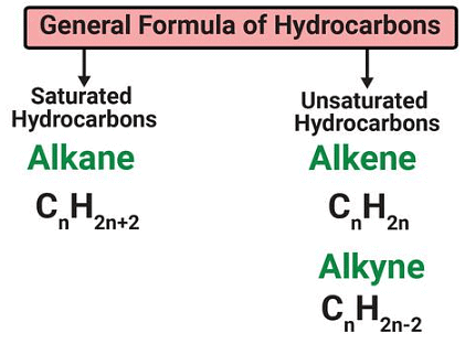 Important Equations and Definitions: Carbon and its Compounds - Science ...
