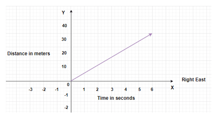 Introduction to Graphs Class 8 Worksheet Maths Chapter 13