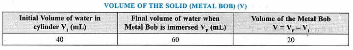 Lab Manual: Density of Solid - Lab Manuals for Class 9 PDF Download