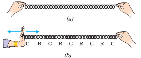 Important Tables and Diagrams: Sound - Class 9 PDF Download