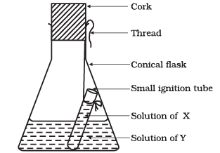 Important Diagrams: Atoms and Molecules - Science Class 9 PDF Download
