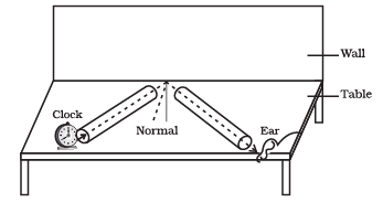 Important Tables and Diagrams: Sound - Class 9 PDF Download