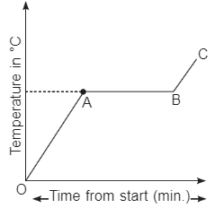 Class 9 Science Chapter 1 Case Based Questions - Matter in Our Surroundings