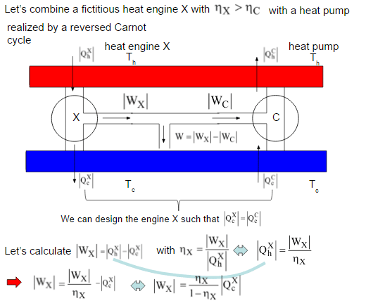 Chapter - Carnot’s Theorem, PPT, Semester, Engineering - Mechanical ...