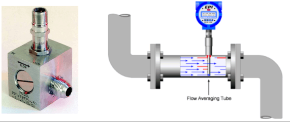 Chapter : Industrial Instrumentation, PPT, Semester, Engineering ...