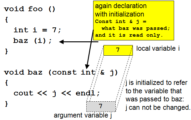 Chapter - C++ Functions, PPT, C++ Programming, Semester, Engineering - Computer Science ...