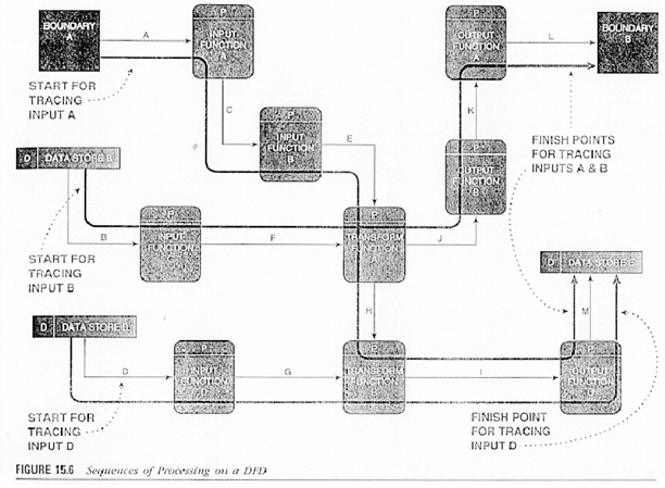 Chapter Software Design Ppt Bsad Semester Engineering Computer Science Engineering Cse 