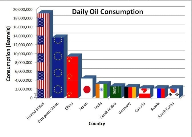 World Distribution of Petroleum - Geography for UPSC CSE PDF Download