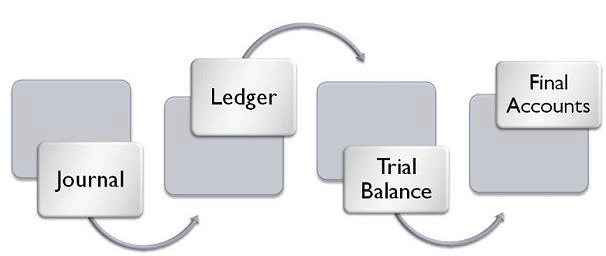 JLTB - Government Jobs PDF Download