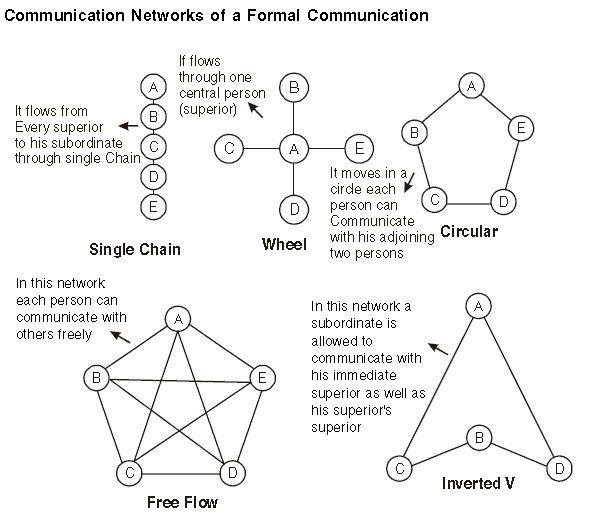 Directing Chapter Notes - Business Studies (BST) Class 12 - Commerce ...