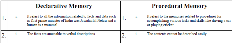 NCERT Solutions for Class 11 Psychology - Human Memory