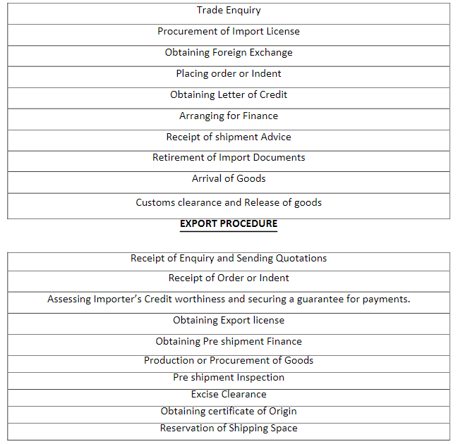 Chapter 10 -INTERNATIONAL BUSINESS, BST, Class 11 - Commerce PDF Download