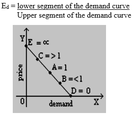 Short Answer Questions - Consumer's Equilibrium and Demand (Theory of ...
