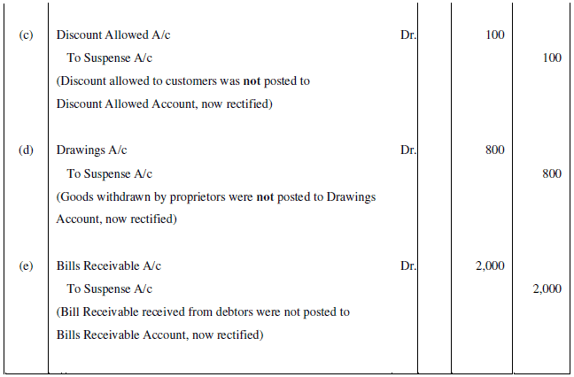 NCERT Solution (Part - 3) - Trial Balance and Rectification of Errors - Accountancy Class 11 ...