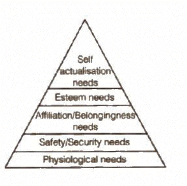 Directing NCERT Solutions - Business Studies (BST) Class 12 - Commerce ...