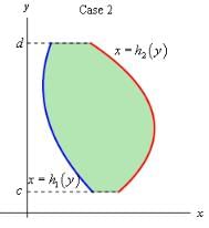 Double Integrals Over General Regions - Calculus - Mathematics PDF Download