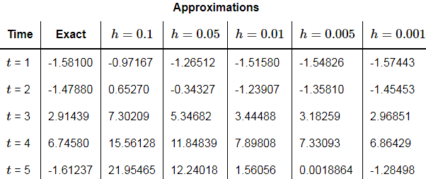 Intervals of Validity - Calculus - Mathematics PDF Download