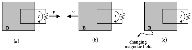 Electromagnetic Induction - Electricity and Magnetism - Physics PDF ...