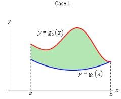 Double Integrals Over General Regions - Calculus - Mathematics PDF Download