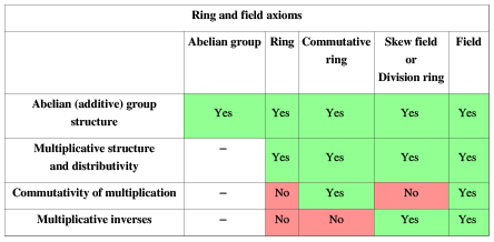 Fields - Field Theory - Algebra - Mathematics PDF Download
