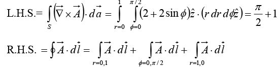 Fundamental Theorems and Dirac Delta Function - Mathematical Methods ...