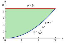Double Integrals Over General Regions - Calculus - Mathematics PDF Download