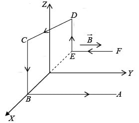 Magnetostatics - Electricity and Magnetism - Physics PDF Download