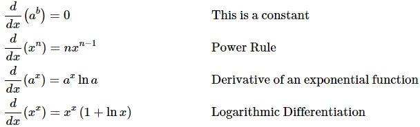Logarithmic Differentiation and Practice Problems - Calculus ...