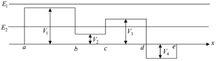 Stability Analysis and Phase Diagram - Mechanics and General Properties ...