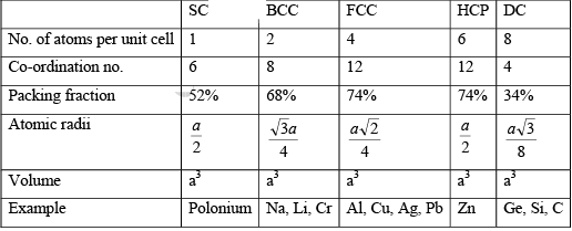 Packing Fraction - Solid State Physics, Devices and Electronics PDF ...