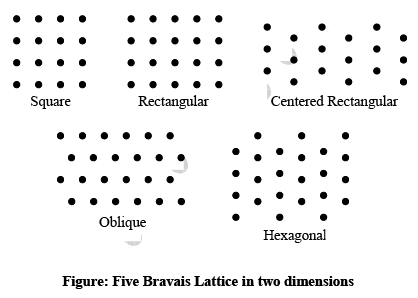 Space Lattice - Solid State Physics, Devices and Electronics PDF Download
