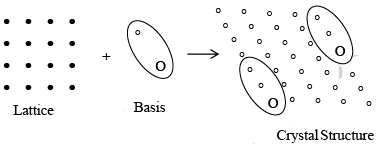 Space Lattice - Solid State Physics, Devices and Electronics PDF Download