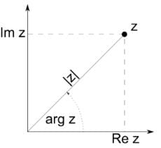 Argand Plane and Polar Representation - Algebra - Mathematics PDF Download
