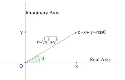 Argand Plane and Polar Representation - Algebra - Mathematics PDF Download