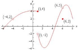 One-Sided Limits and Practice Problems - Calculus - Mathematics PDF ...