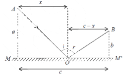 Fermat’s Principle - Oscillations, Waves and Optics - Physics PDF Download