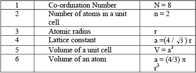 Packing Fraction - Solid State Physics, Devices and Electronics PDF ...